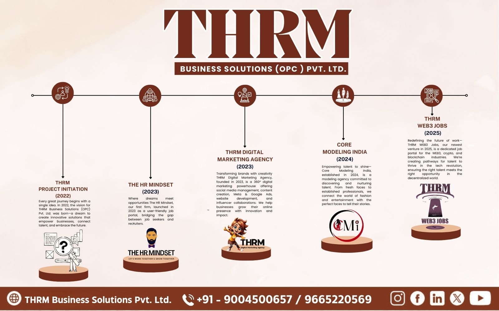 THRM Business Solutions Pvt. Ltd. | Empowering Businesses & Careers